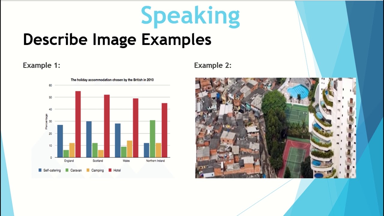 Describe Image | PTE Speaking | Methods, Tips & Techniques - YouTube