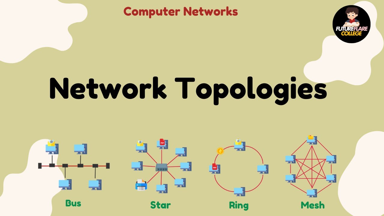 What is Network Topology? | Explain With Animation - YouTube