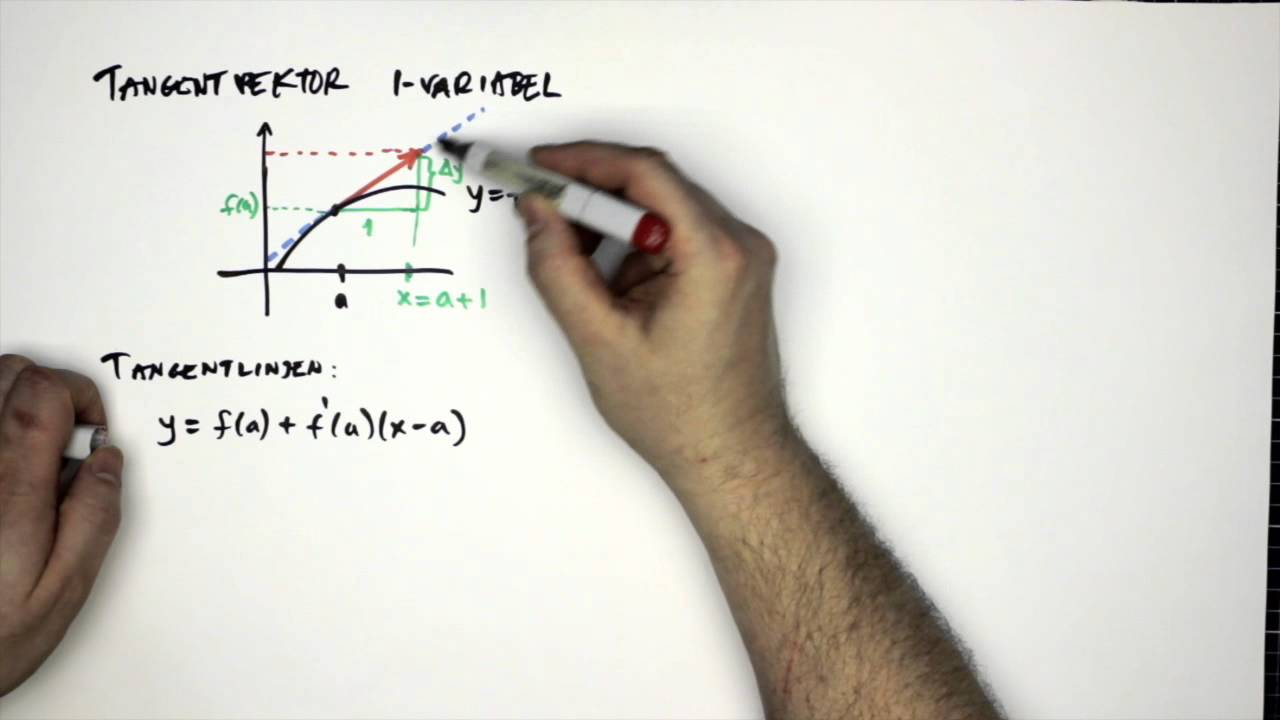 tangentvektor - YouTube