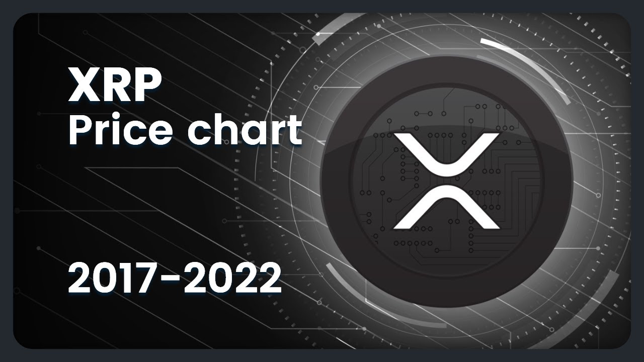 XRP (XRP) Price Evolution (Daily/USD) 2017 - 2022 - YouTube