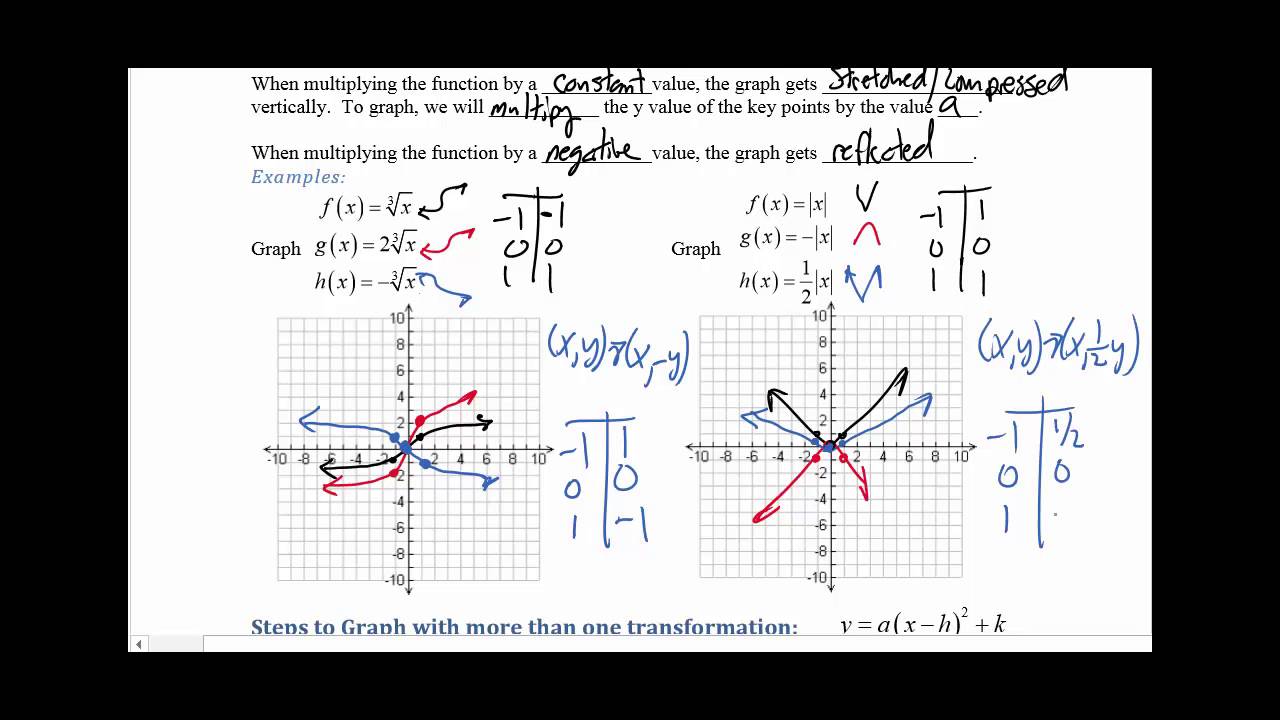 Lesson 11 part II - YouTube