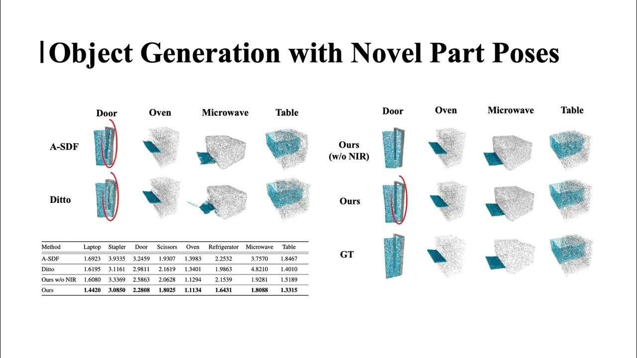 Learning Part Motion Of Articulated Objects Using Spatially Continuous Nir Youtube