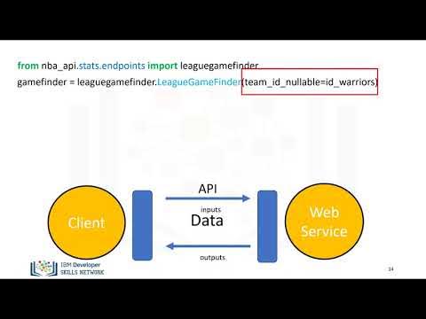 Module 4.7 - Simple APIs (Part 1) | Python for Data Science | Learn with Aniket - YouTube