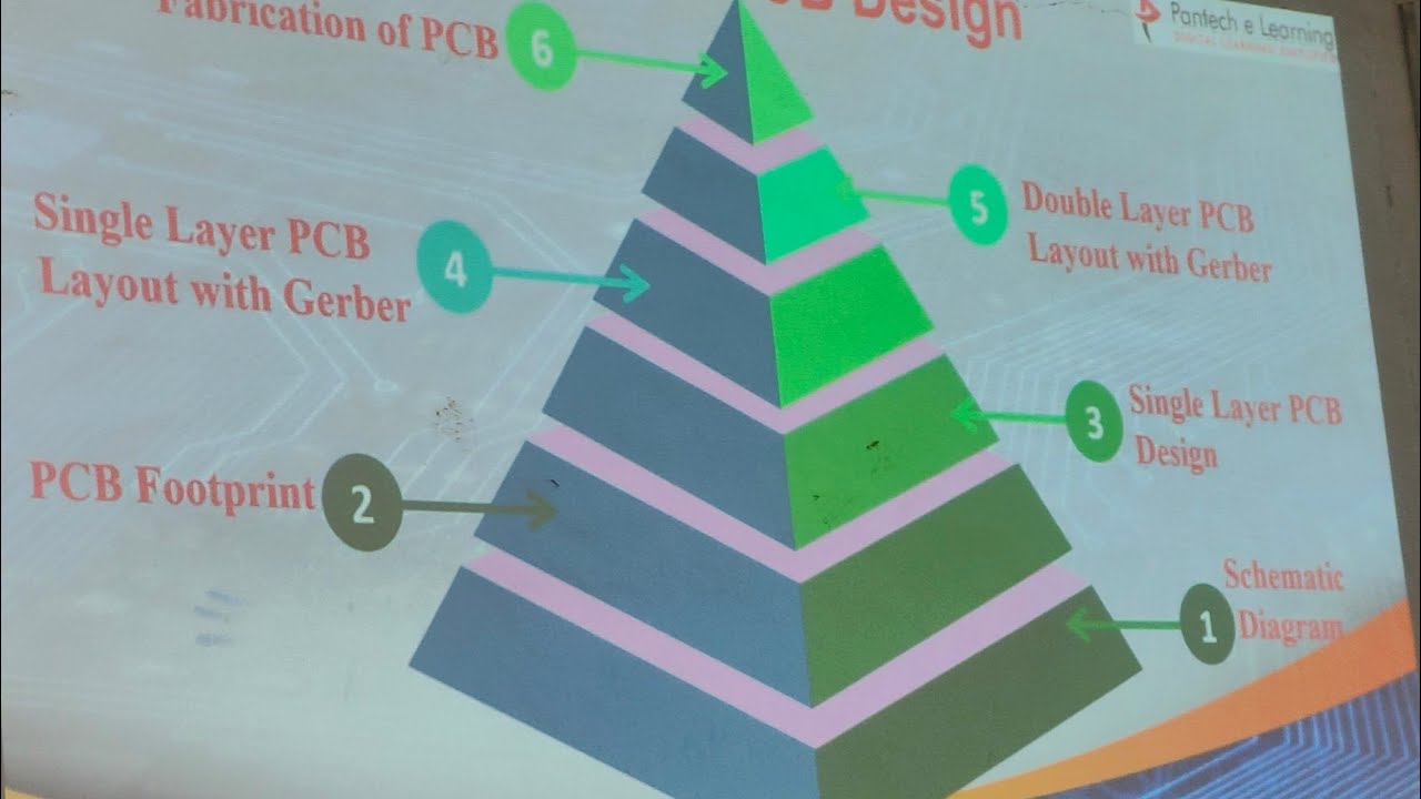 PCB DESIGNING IN CADENCE EXPLANATION - YouTube