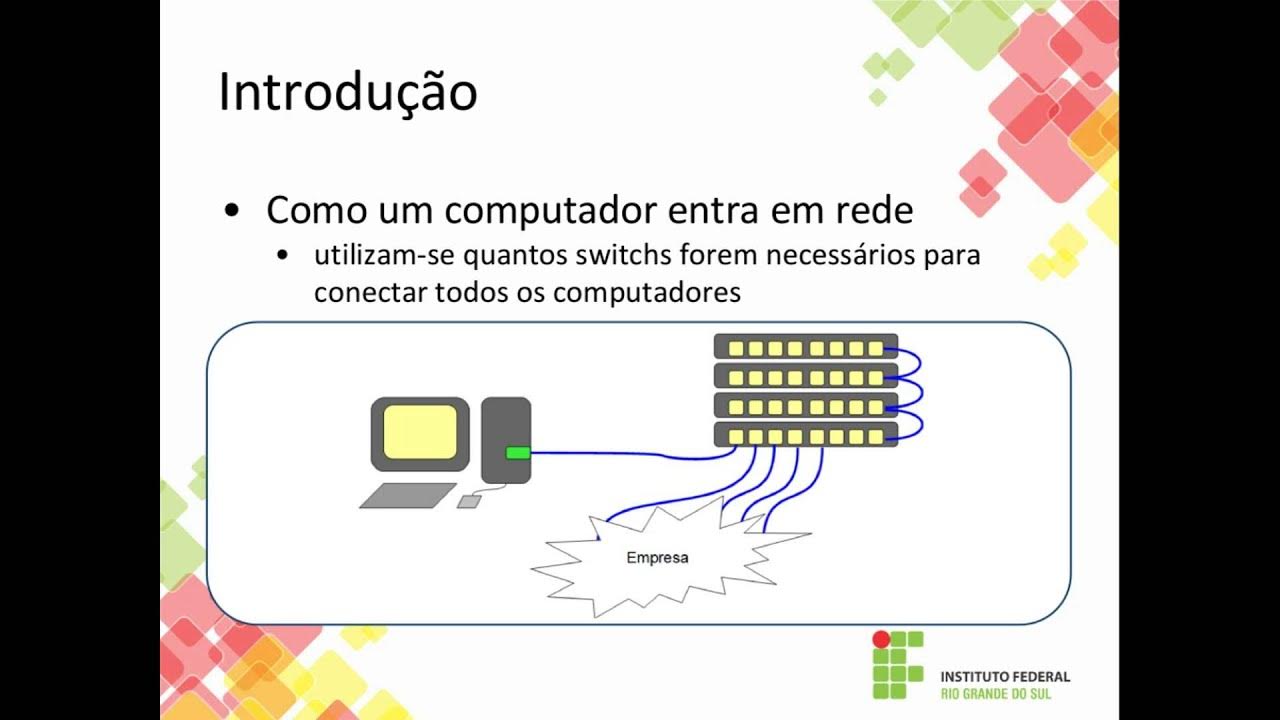 Introdução a Redes de Computadores - Aula 1 - Parte 1 - YouTube