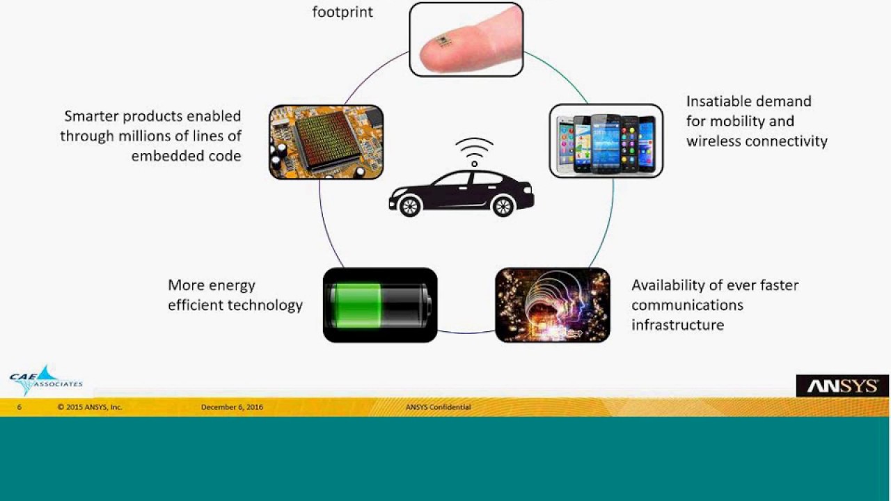 ANSYS Electronics Simulation | IEEE Philadelphia | CAE Associciates ...
