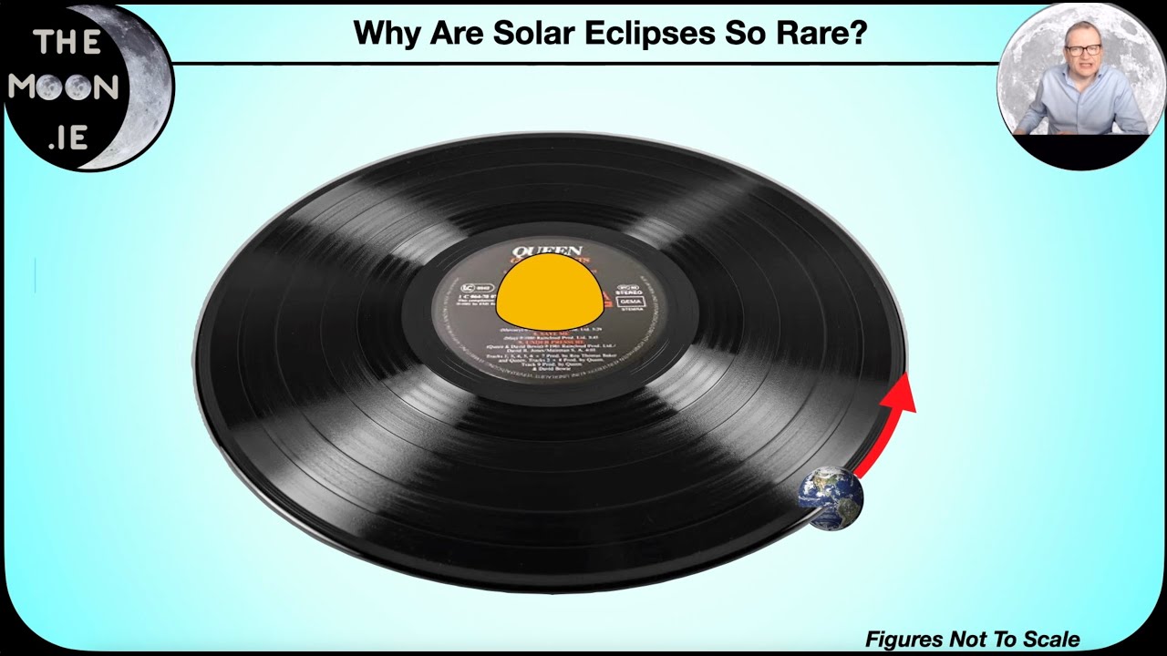 Why isn't there a Solar Eclipse every month? - YouTube