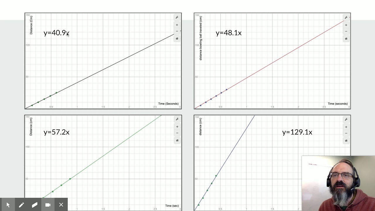 Discussion of Rolling Ball Graphs - YouTube