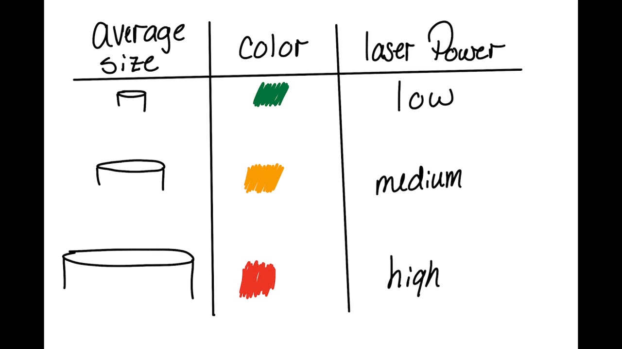 Direct Laser Writing of Metallic Nanostructures Final Whiteboard Video ...