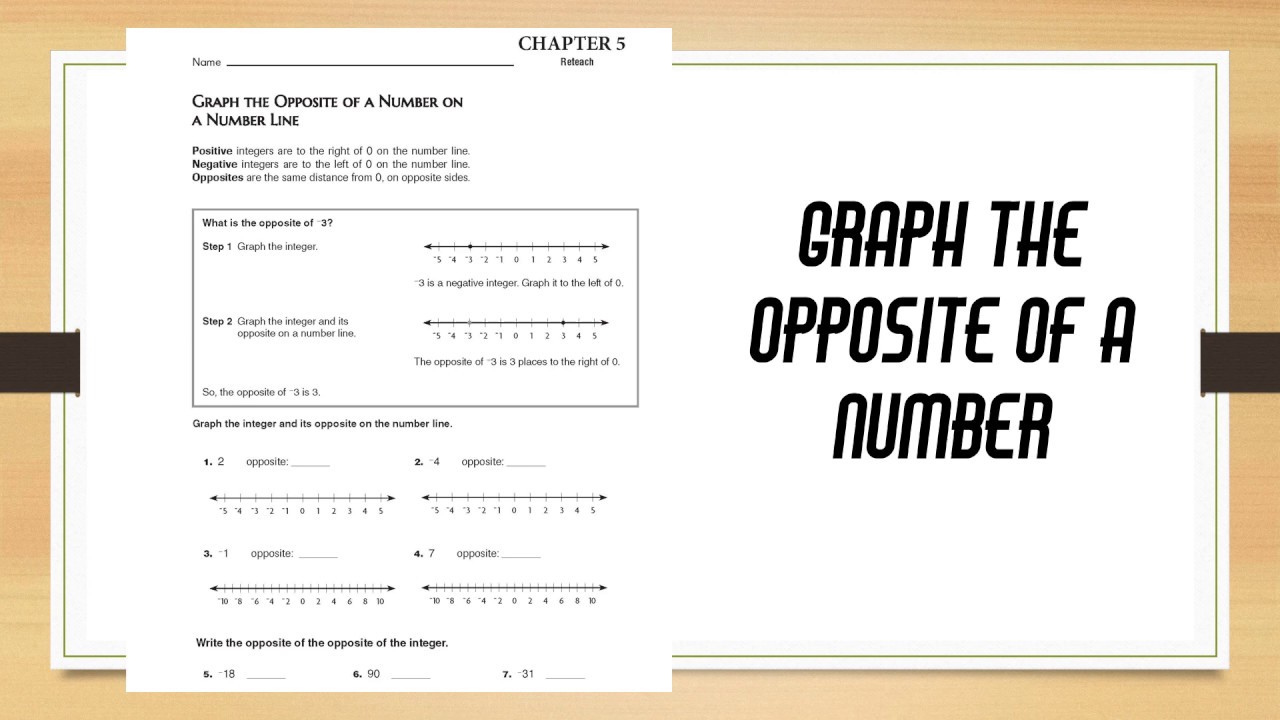 Graph the Opposite of a Number - YouTube