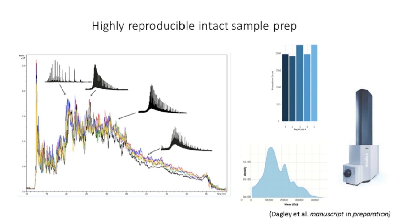 Webinar "Advancing Proteomics Research with the timsTOF Pro – TIMS ...