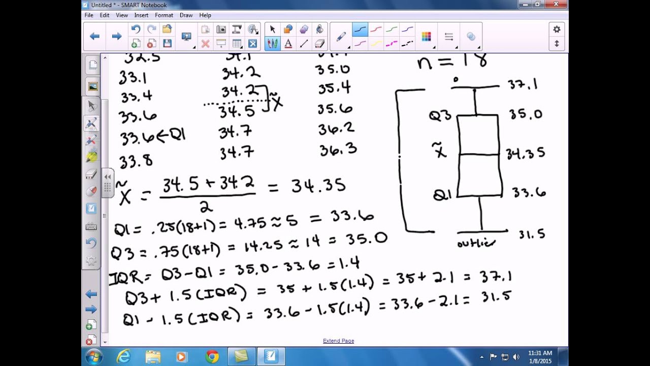 Boxplot Youtube 1124