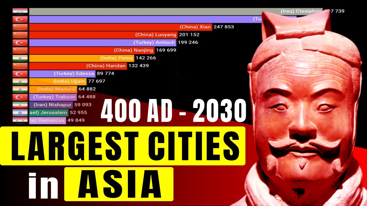 Largest Cities in Asia from 400 AD to 2030 - YouTube