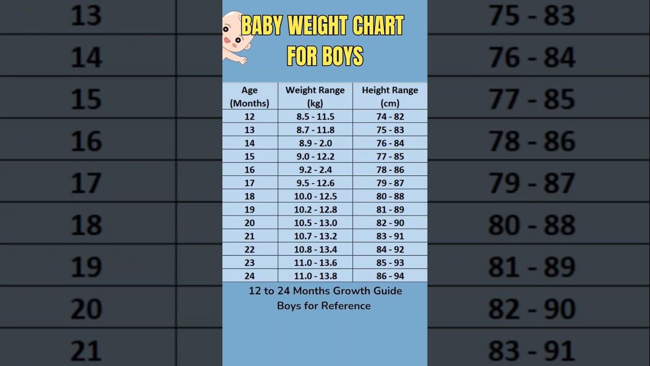 Child Weight Chart In Kg Sizing Chart The Right Size For Your Baby