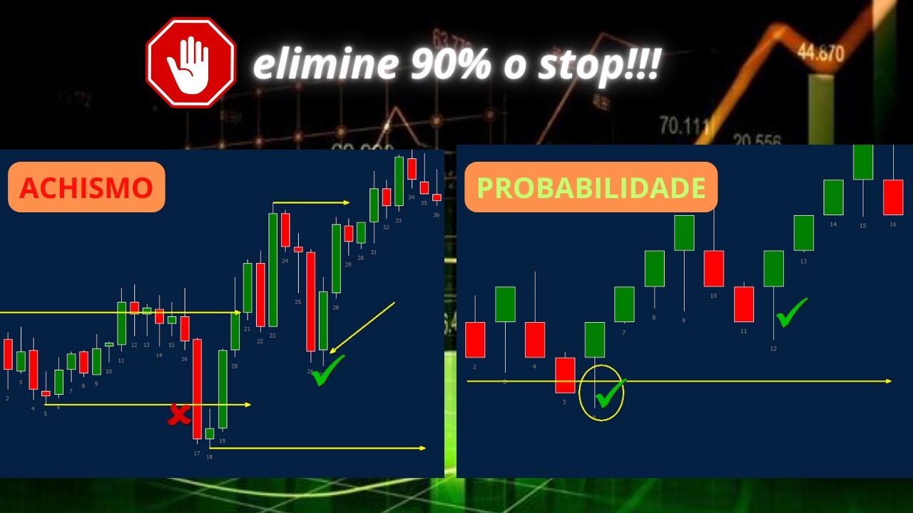 "Achismo no Day Trade? Aprenda Como Evitar o viés operacional e ter ...