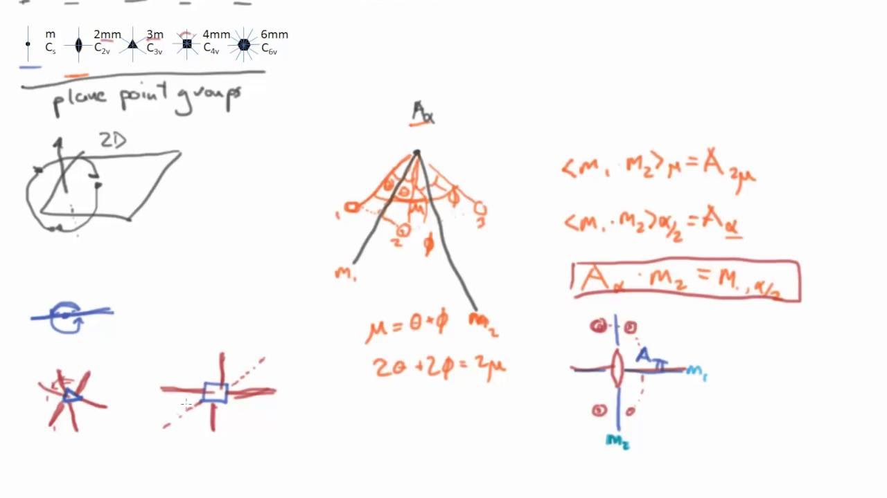 Rotation plus reflection (plane point groups) - YouTube