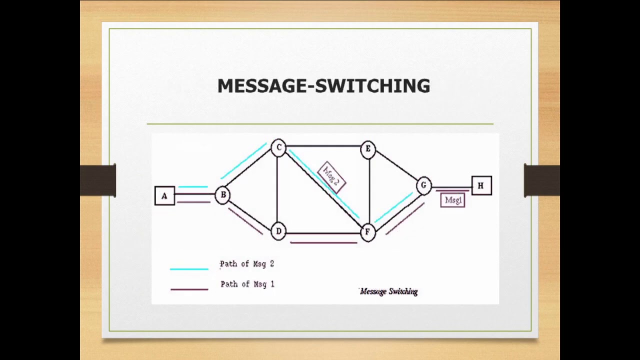 WAN Switching and Switching Techniques - YouTube