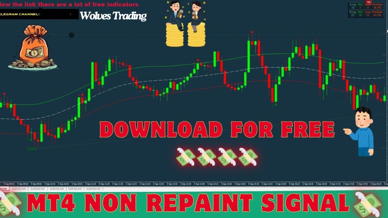 No Repaint High Accurate Indicator MT4 Free Download #mt4 #forex # ...