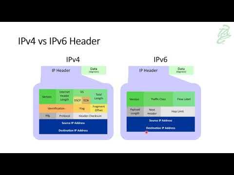 01 - IPv6 Overview - YouTube