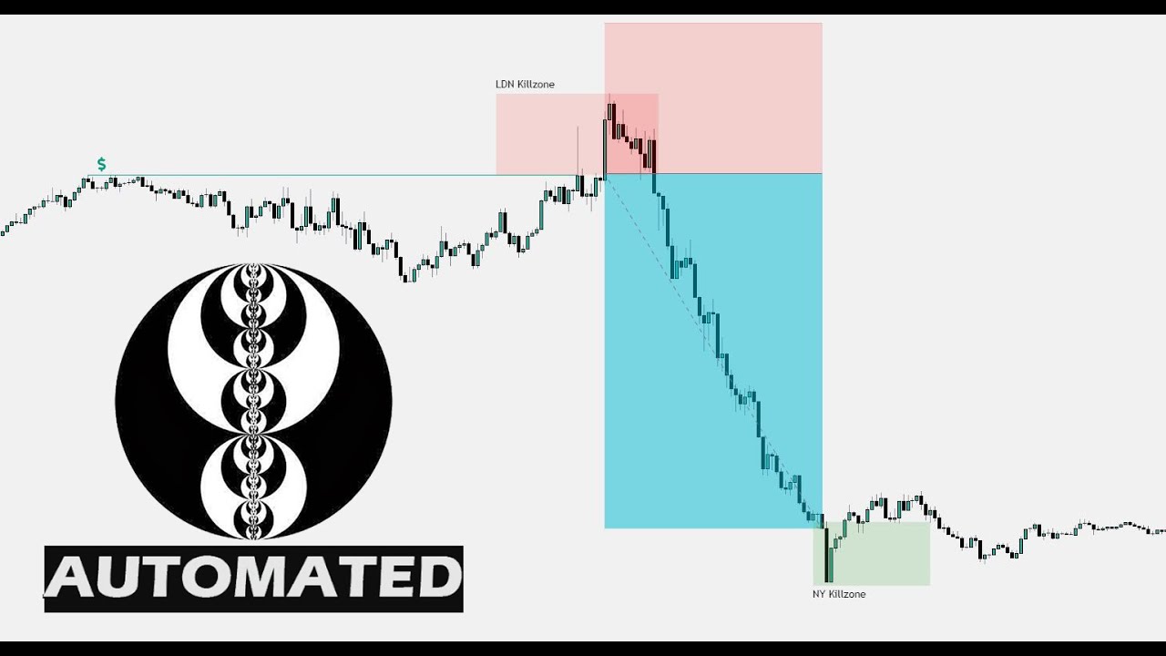 ICT Model 8 Day Trading Model EA | ICT Charter Model automated - YouTube