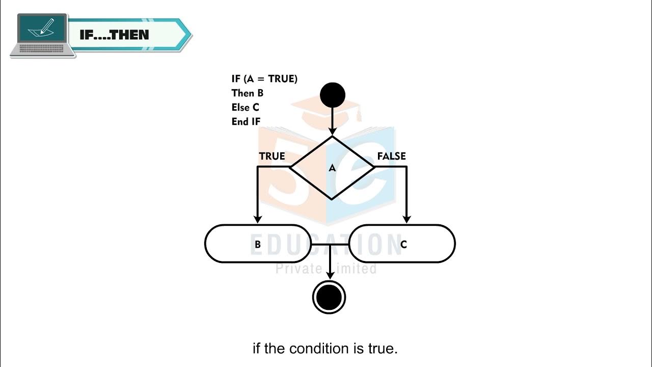 QBASIC-PROGRAMMING STATEMENTS CLASS-6 - YouTube