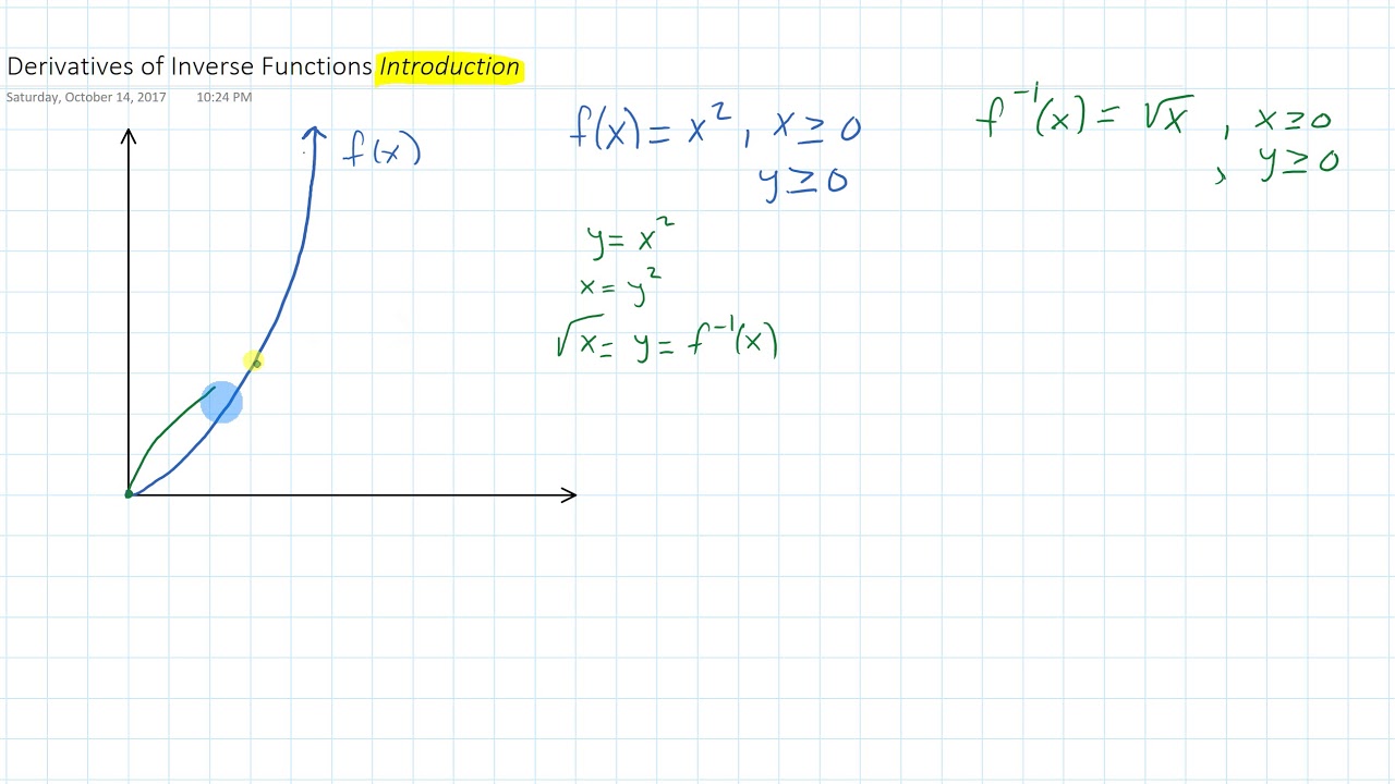 5.3 Derivative of Inverse Functions Introduction - YouTube