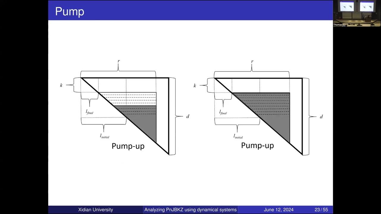 Analyzing Pump and jump BKZ algorithm using dynamical systems - YouTube