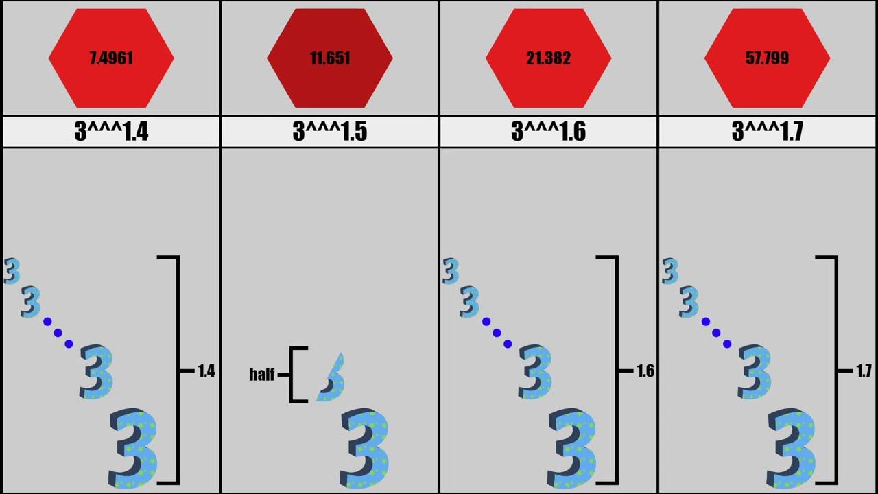 Values for 3^^^x with non-integers - YouTube