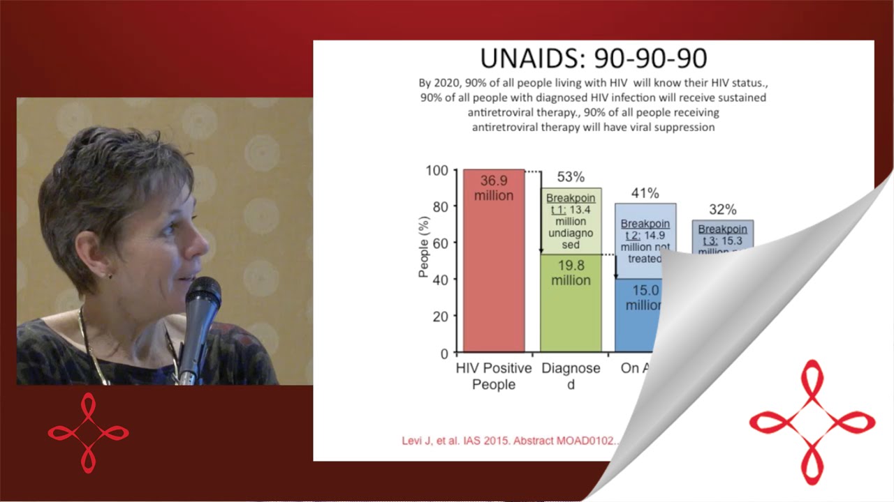 Sharon Walmsley: HIV in 2015: Looking Forward (ACT Community Forum ...
