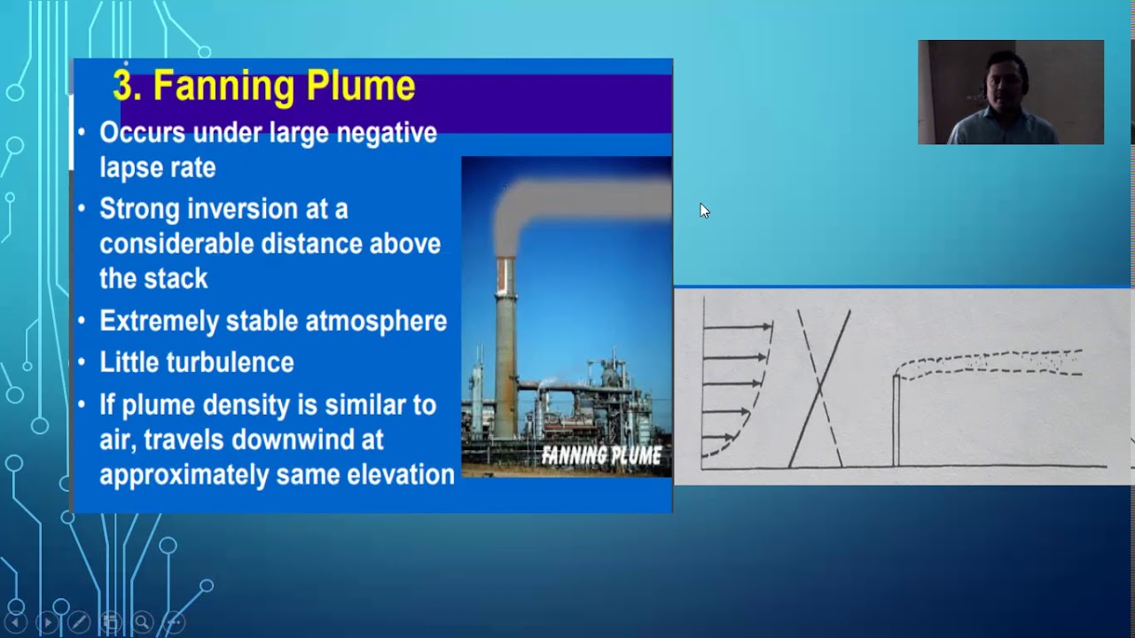 PLUME TYPES AIR Pollution - YouTube