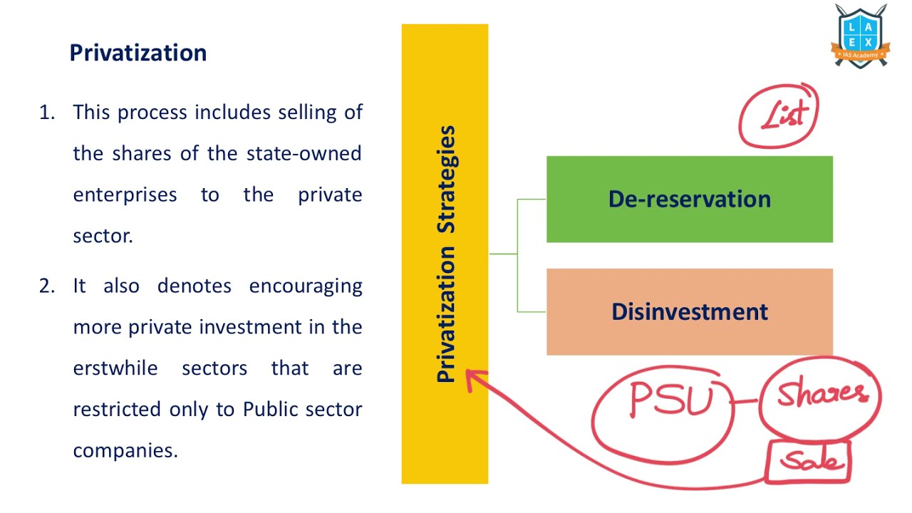 What is Privatisation ? || Privatisation అంటే ఏమిటి? || La Excellence ...