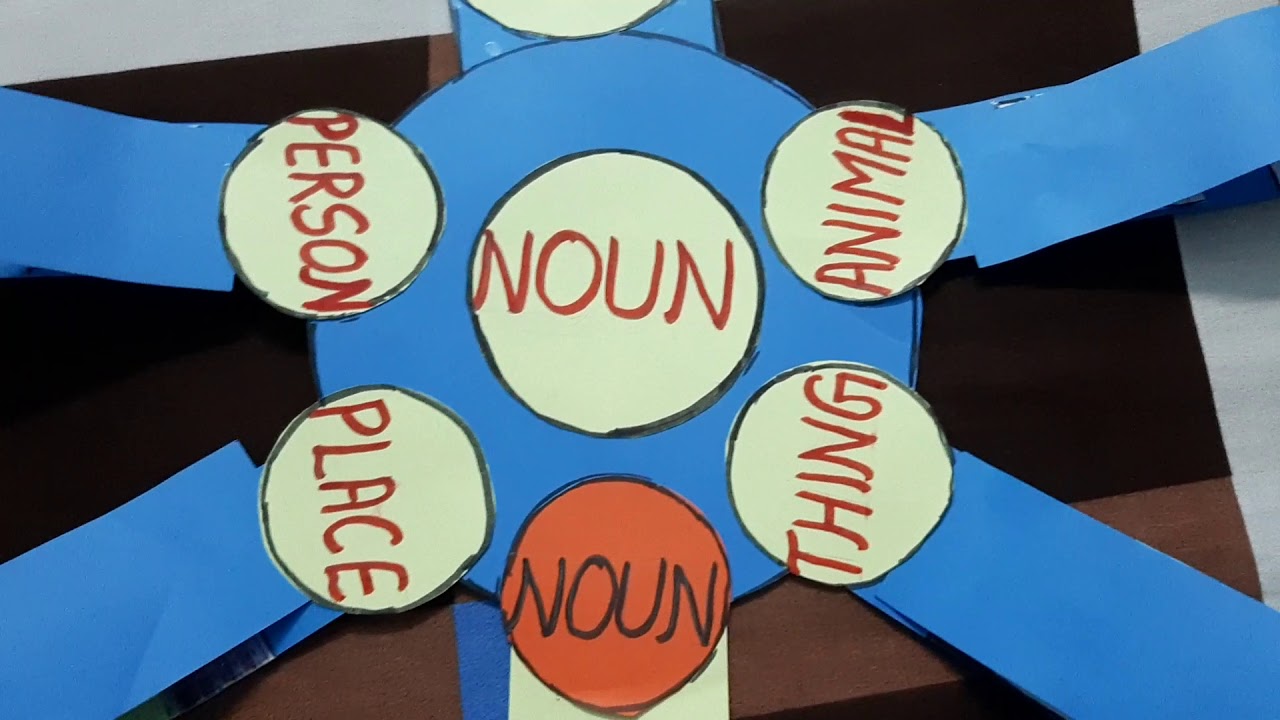 TLM for Noun - YouTube