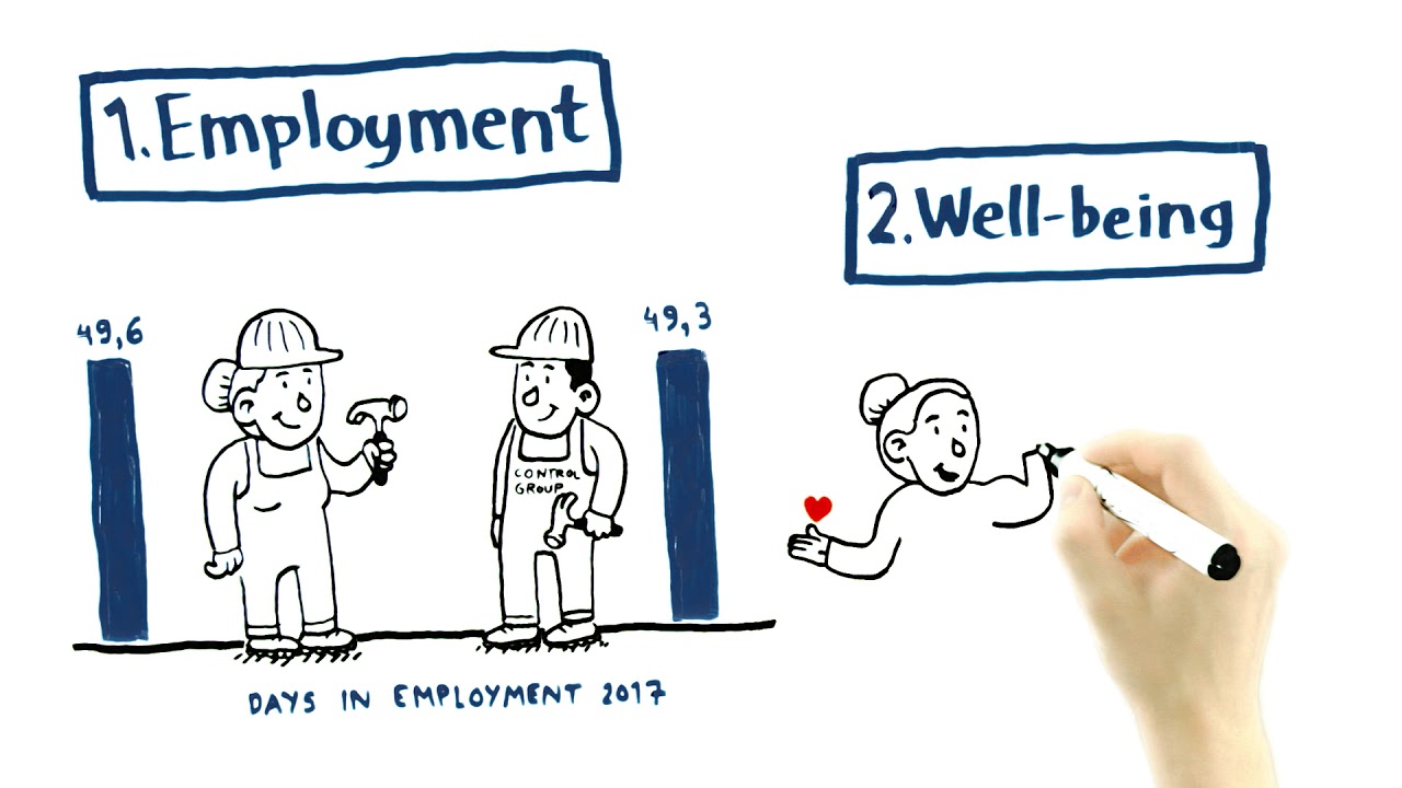 Conclusions of Finland's basic income experiment - YouTube