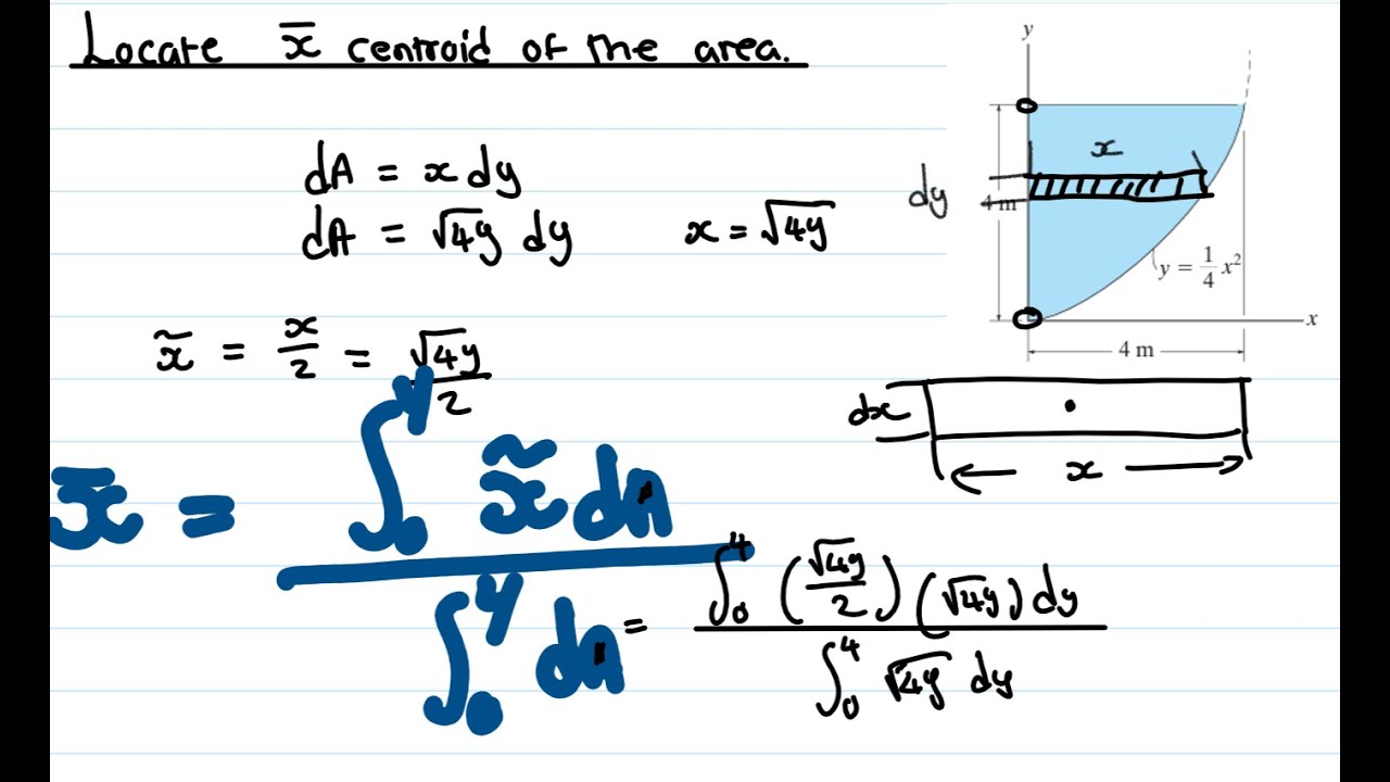 Locating the Centroid - YouTube