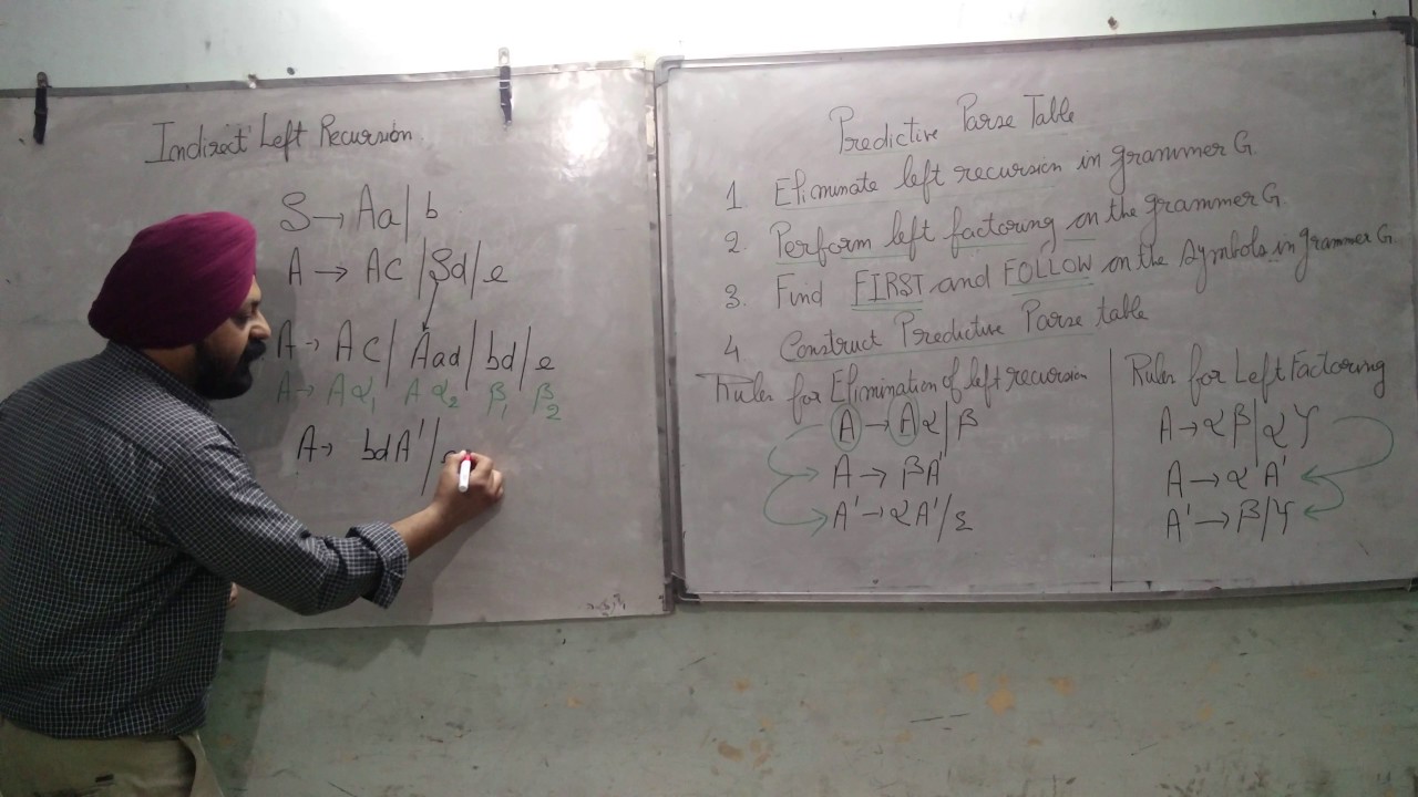 indirect left recursion example - YouTube