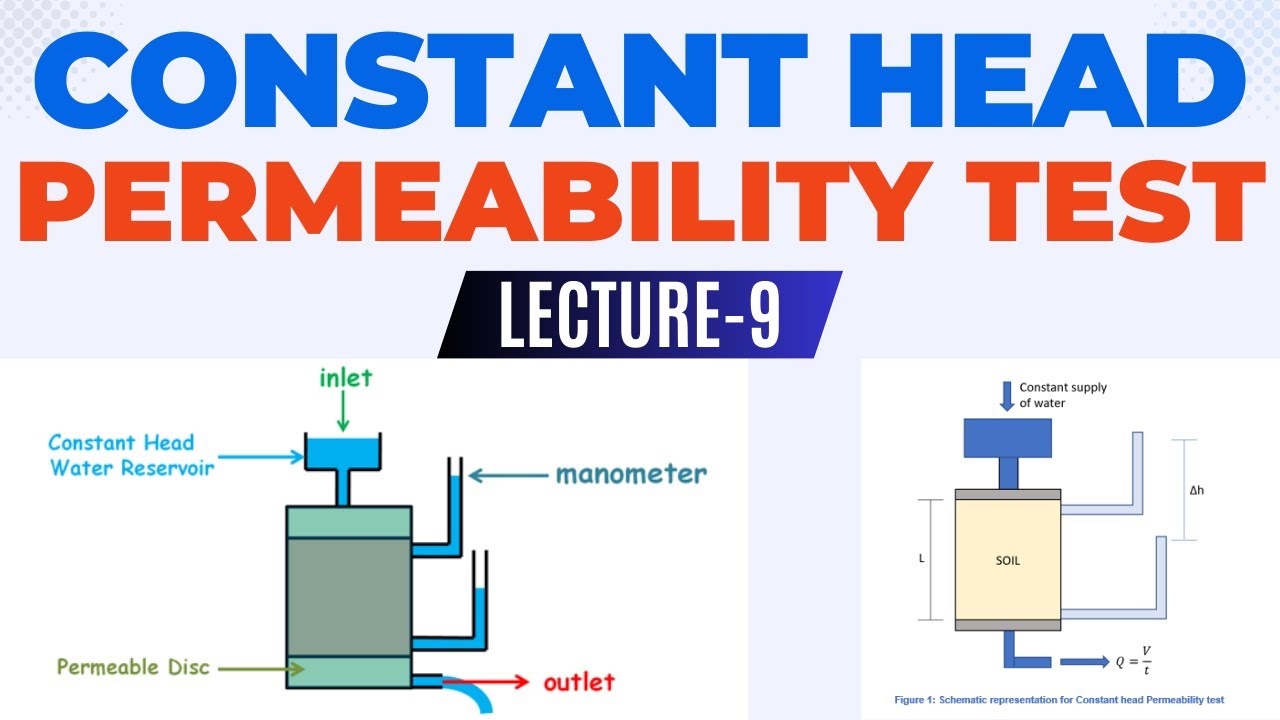 Constant head permeability test | Soil permeability #soilmechanics # ...
