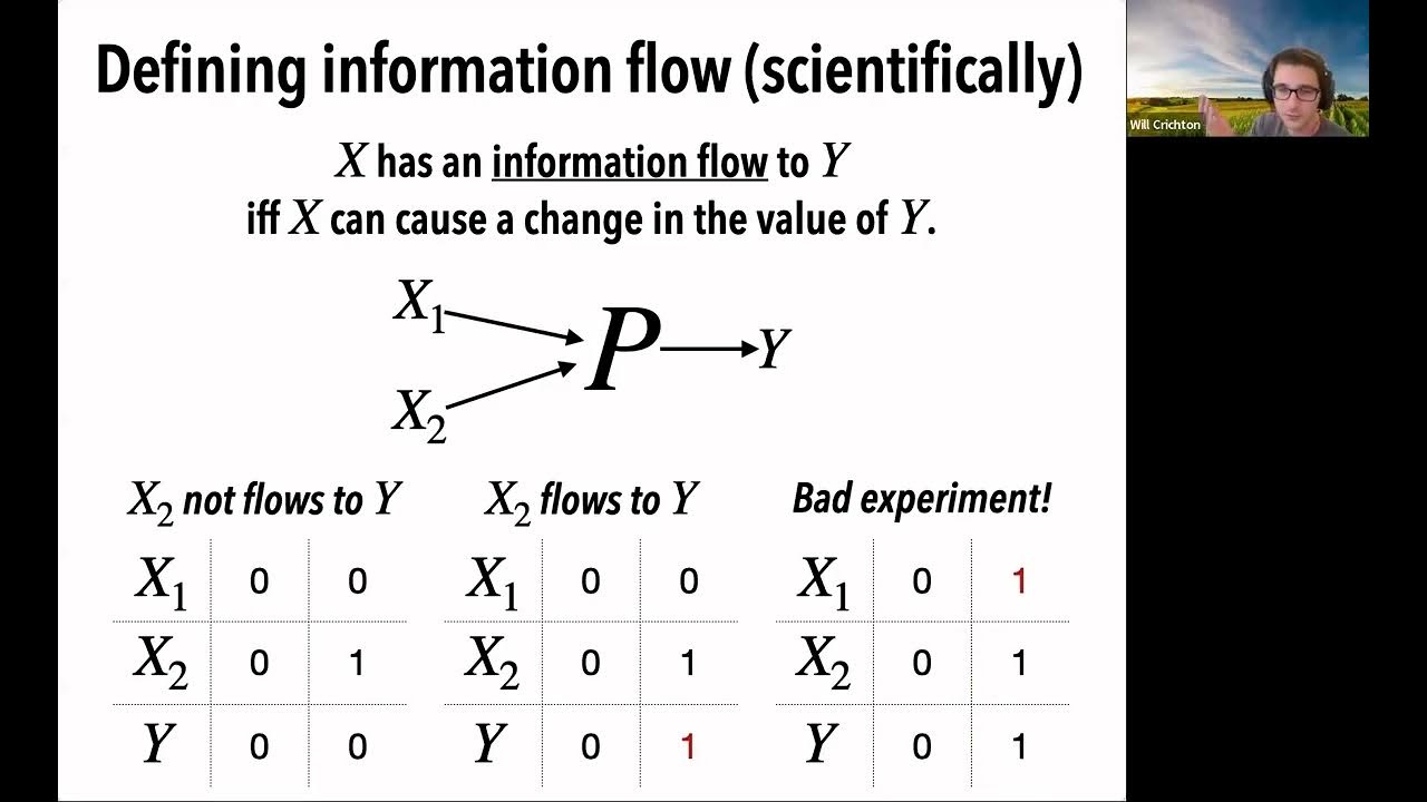 Flowistry - Helping Rust Developers See Data Dependencies in the IDE ...