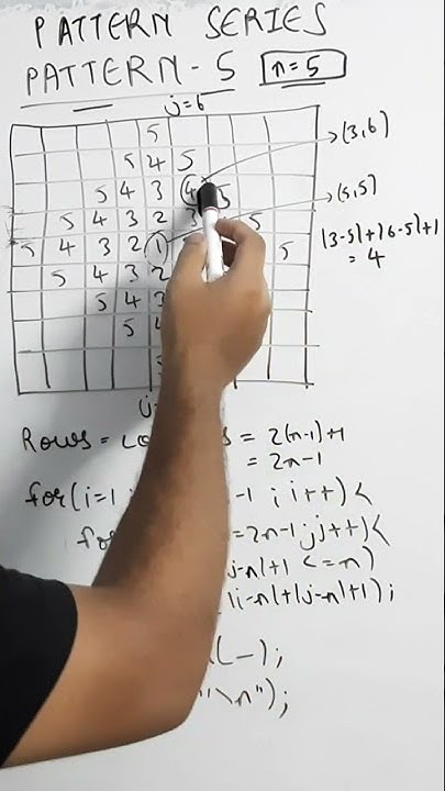 Pattern Series | Pattern 5 | Patterns Programming | #shorts #patternsinc #patterns - YouTube