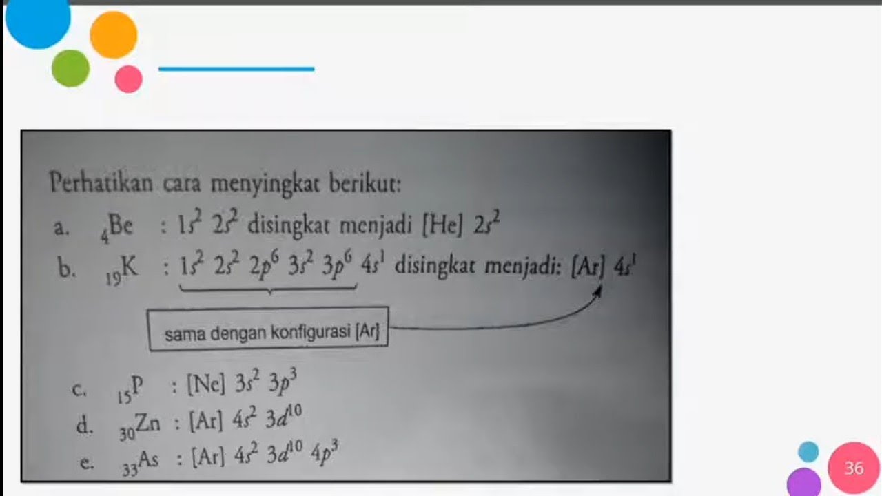 SISTEM PERIODIK UNSUR-MENYINGKAT KONFIGURASI ELEKTRON DENGAN GAS MULIA ...