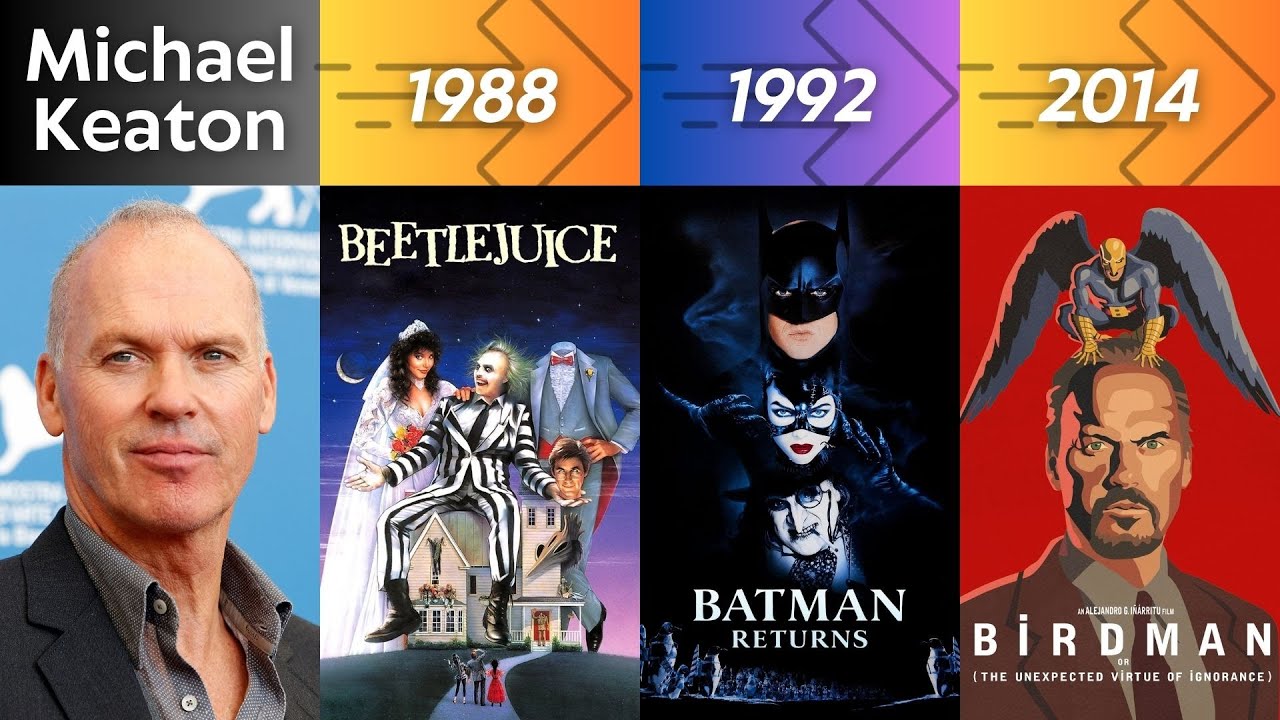 Michael Keaton Evolution - Every Movie from 1982 to 2023 - YouTube