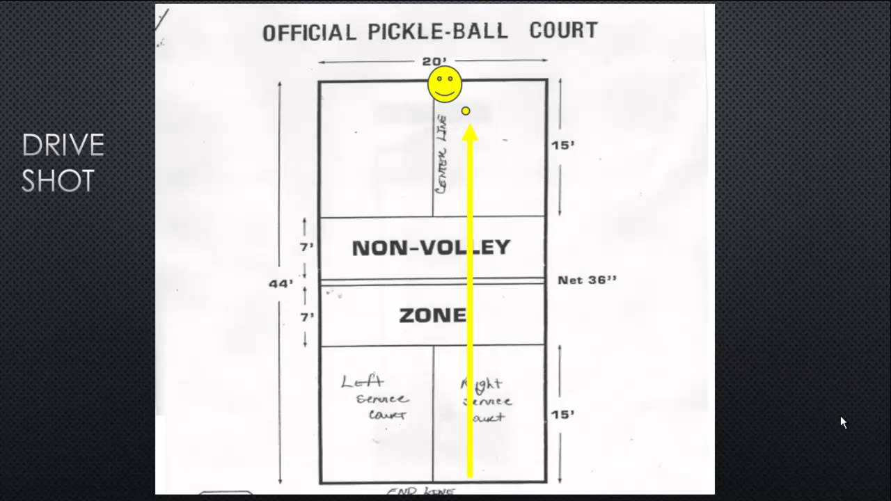 Interactive Video: Drive Shot - YouTube