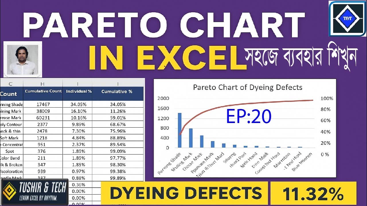Pareto Chart in ExcelDyeing Defects Analysis Dashboard | Find Major ...