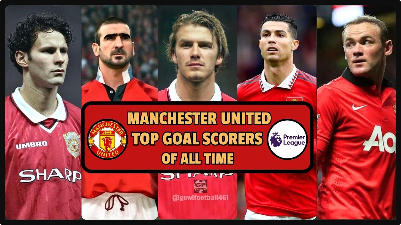 MANCHESTER UNITED Top Goal Scorers of All Time (GOWL FOOTBALL) English ...