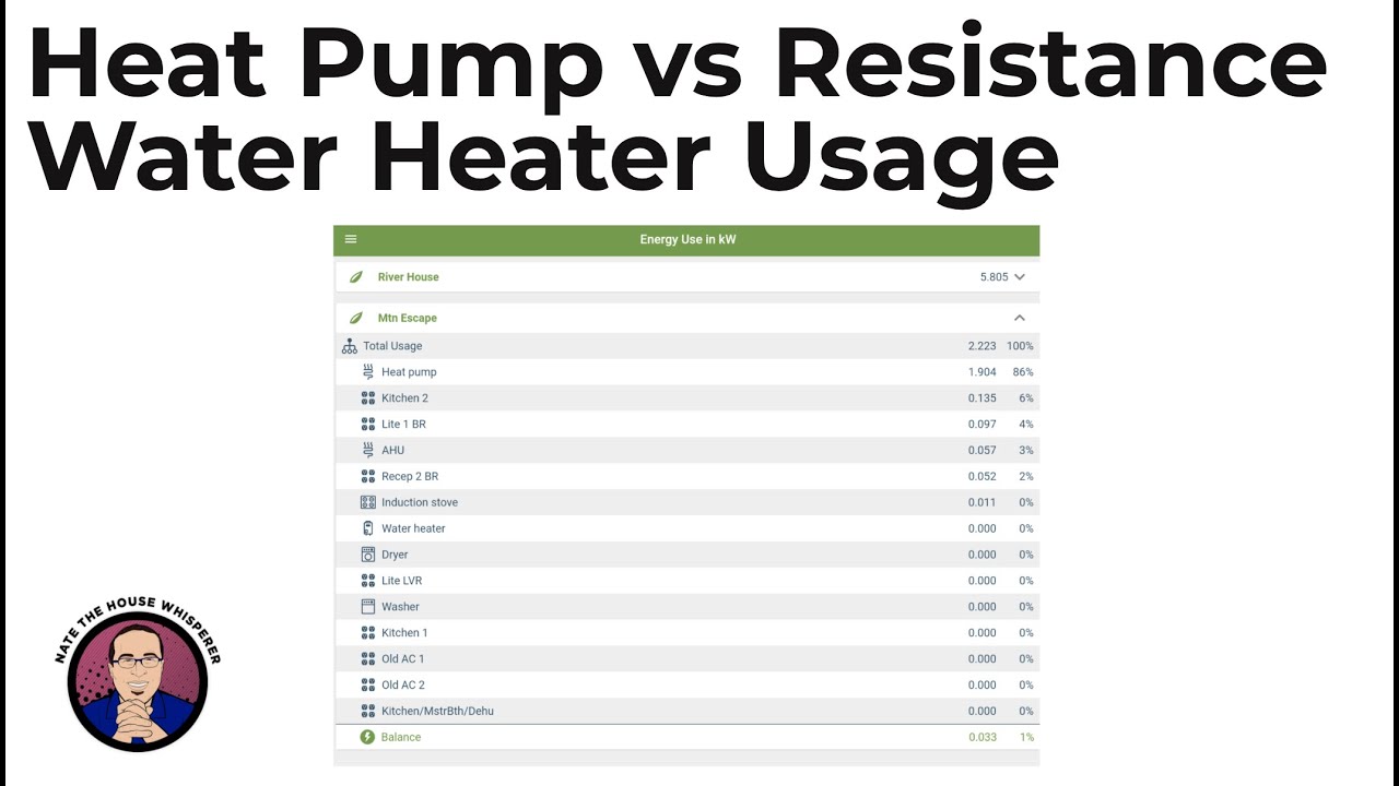 Heat Pump vs Resistance Water Heater Usage on Emporia Vue - YouTube