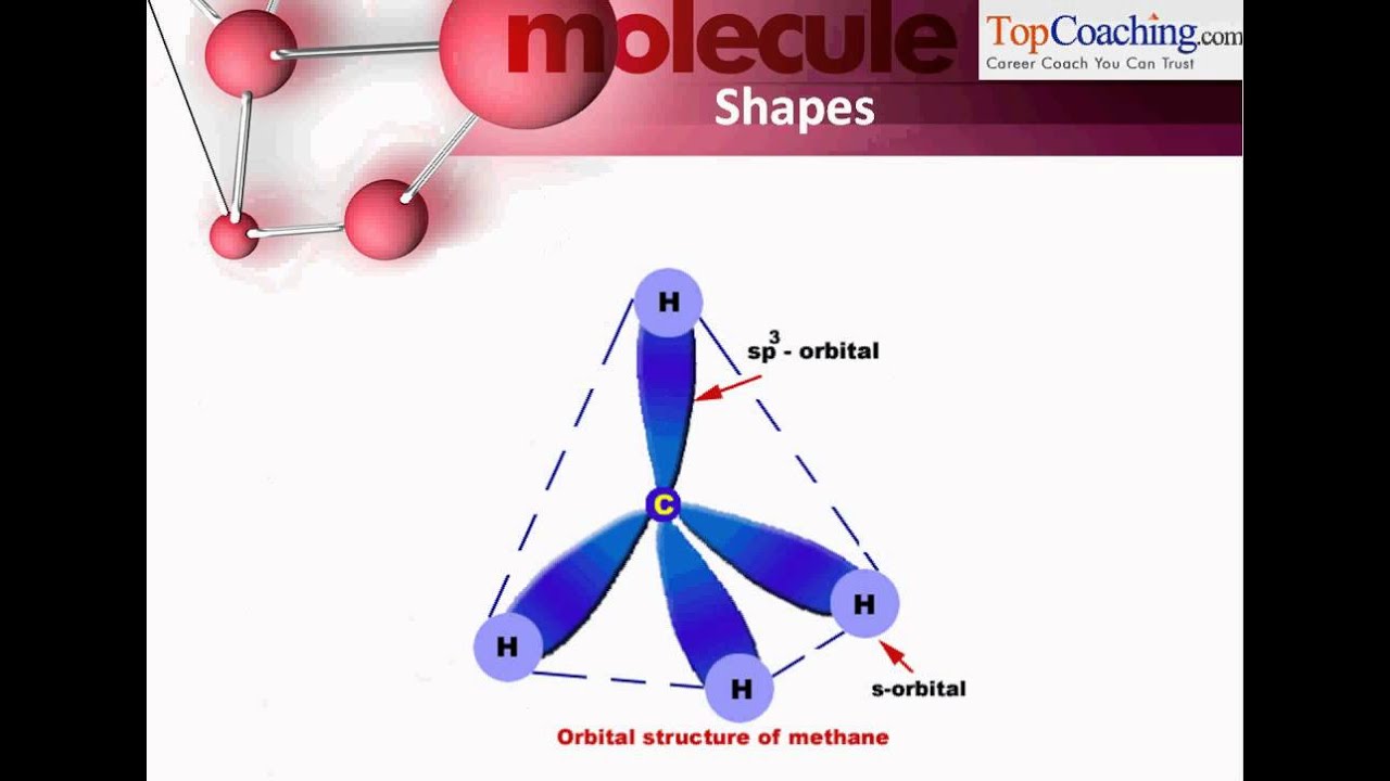 Structural Representations of Organic Compounds - YouTube