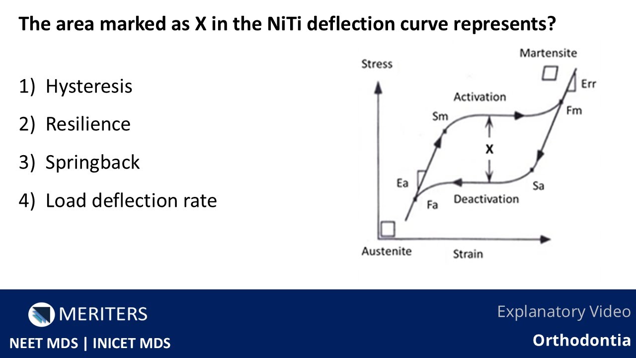 NEET MDS | INICET - Orthodontia - Biomechanics - Tooth Movement ...
