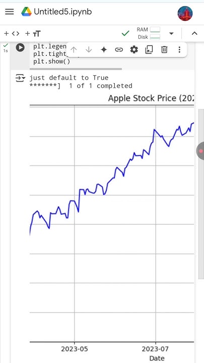 Code to build a 2d time series plot with python, built with ChatGpt # ...