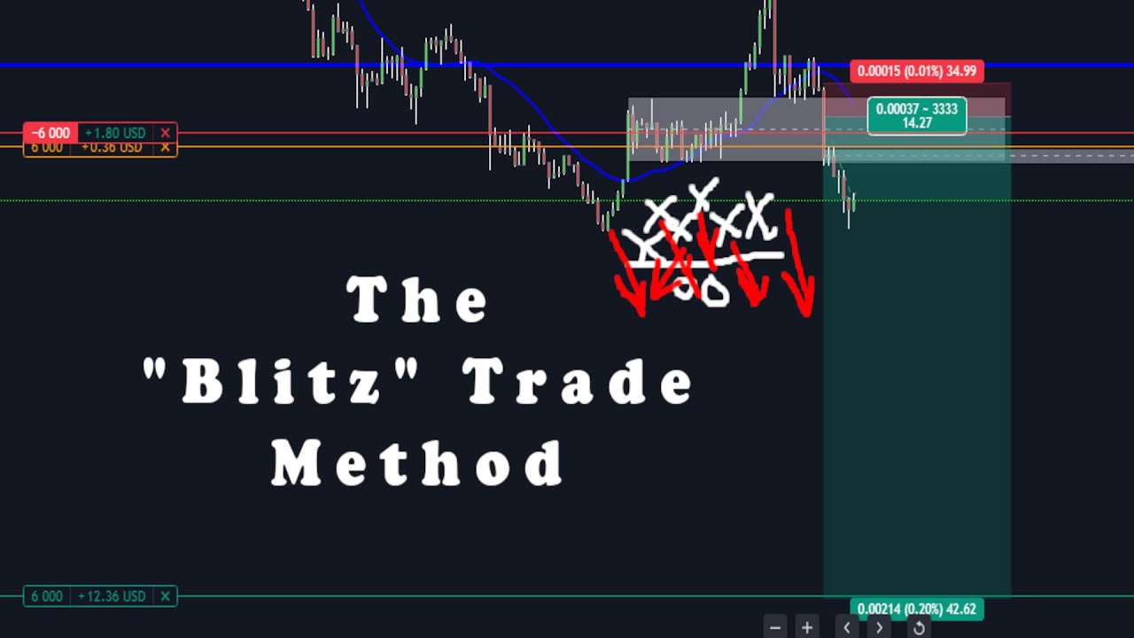 Complete Strategy - Blitz Trade Method - YouTube
