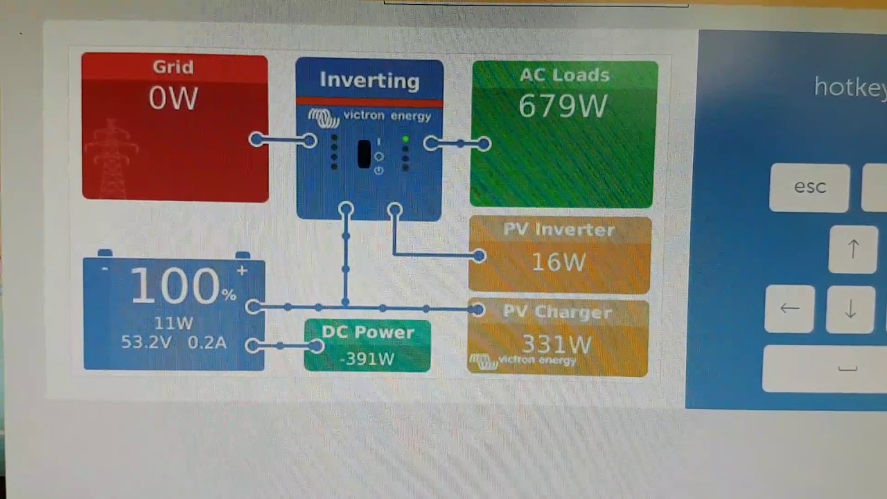 Victron Quttro Ac Coupling with ignore AC and expert on same battery ...