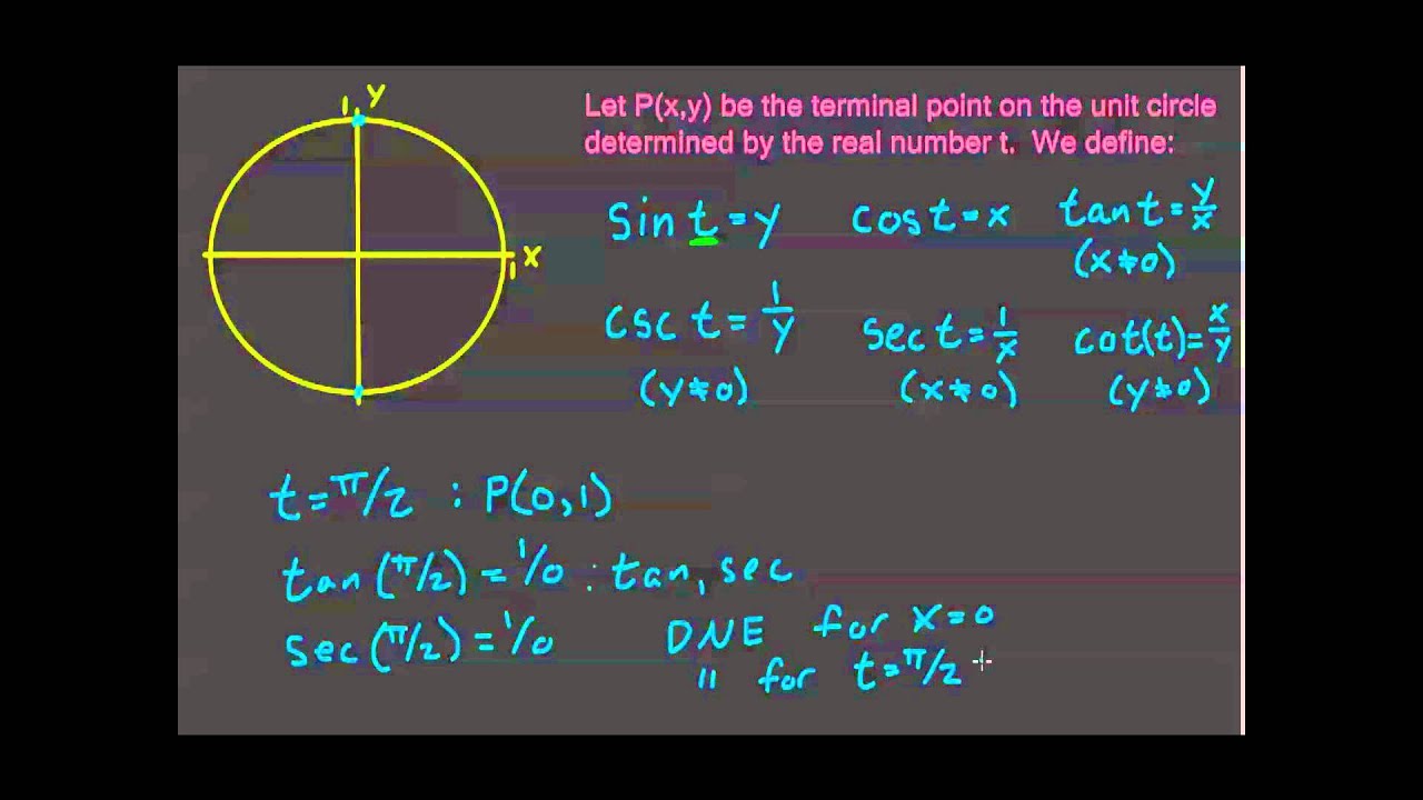 5 2 2 Domains of Trigonometric Functions - YouTube
